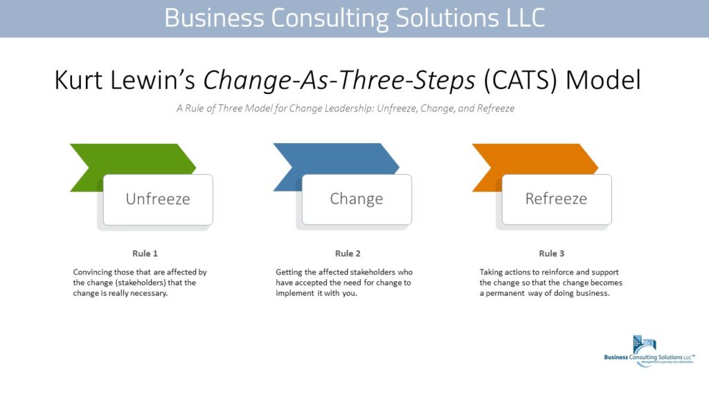 Lewin’s Change Leadership Model: The Untapped Gold Mine For Effecting ...